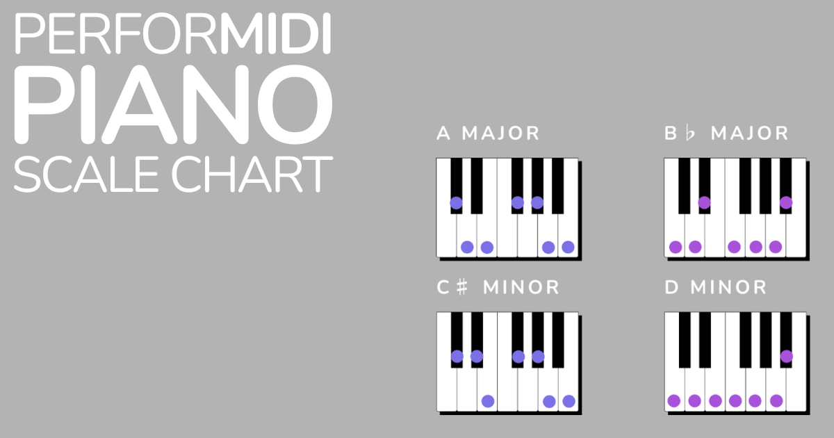 Performidi - Piano Scale Chart